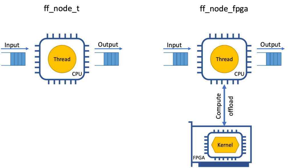 Streaming Programming Models – TEXTAROSSA